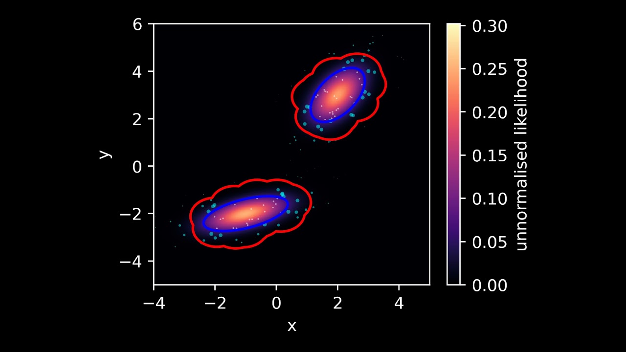 Nested sampling demo