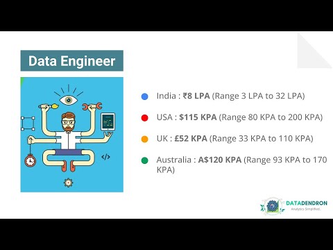 More Salary than IPS Officer? | Data Engineer Salary | Data Engineering