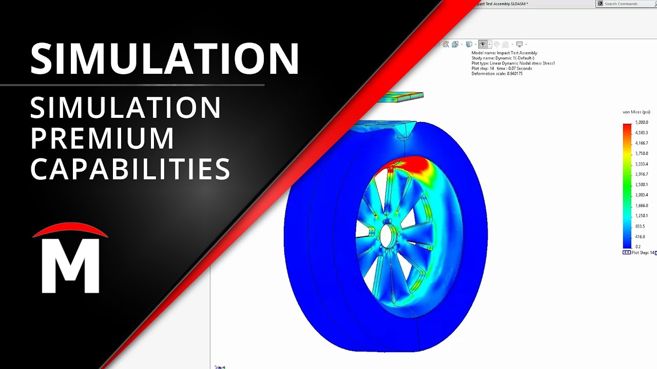 Simulation Premium Capabilities