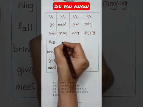 verbs v1 v2 v3 v4 | verbs forms #shorts #english #grammar #verbs #past #present #simplepast