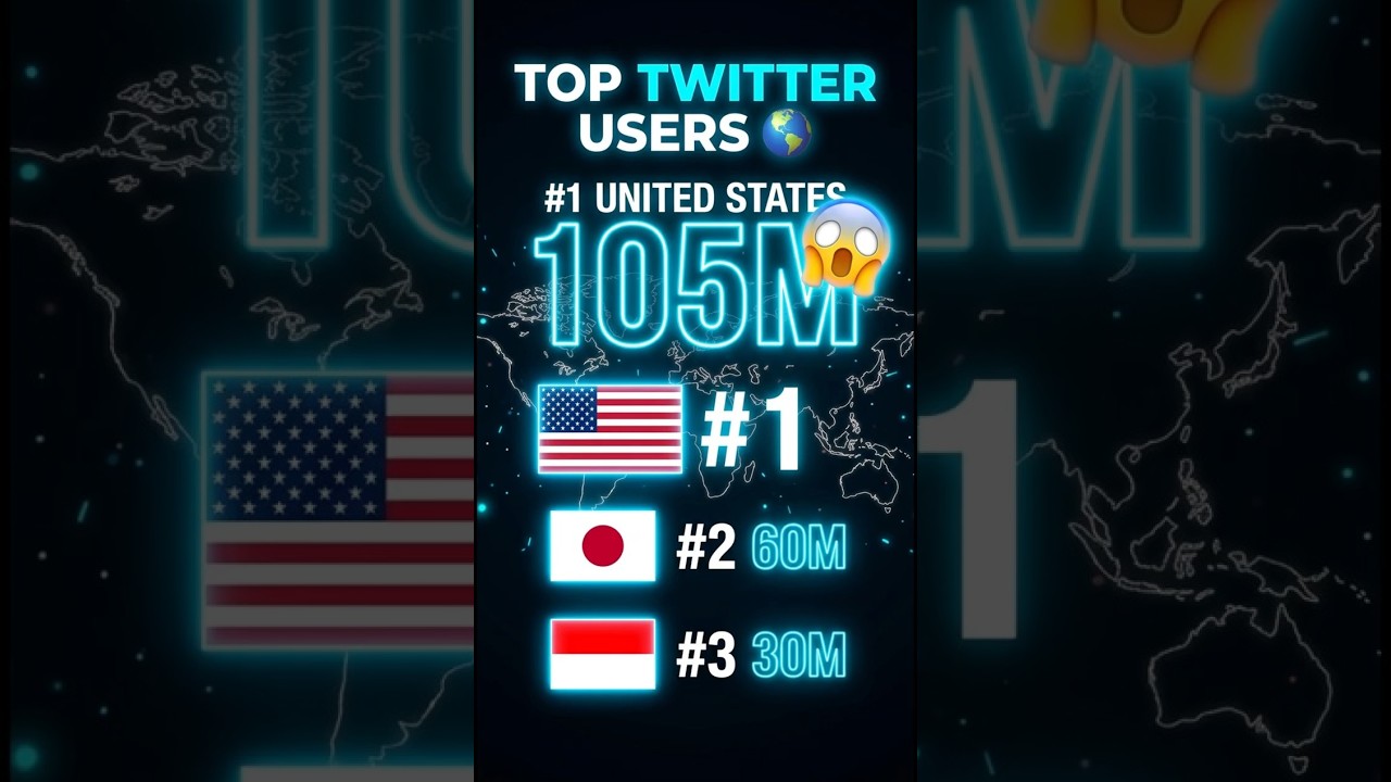 Twitter Users by Country top 20 (2026 Data) 🚀