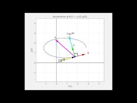 Acceleration of an Elliptical Path