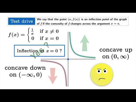 The definition of inflection point