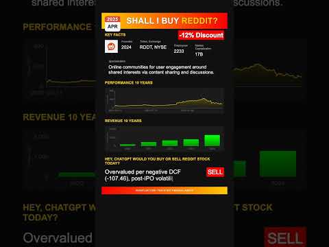 Reddit stock analysis - would ChatGPT buy or sell today? [April 2025]