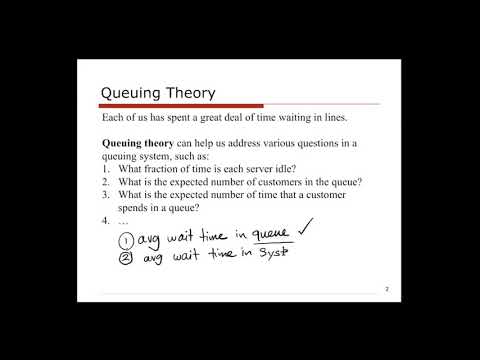 Introduction to Queuing Theory