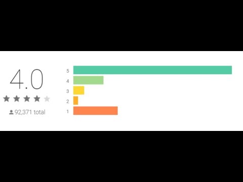Movies Recommender System based on users rating with Python using Pandas and Numpy