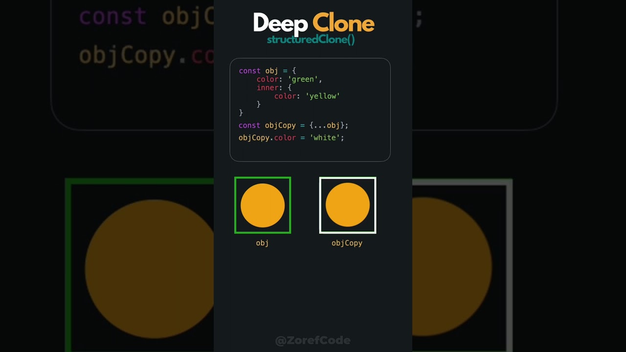 Deep Cloning Objects in JavaScript