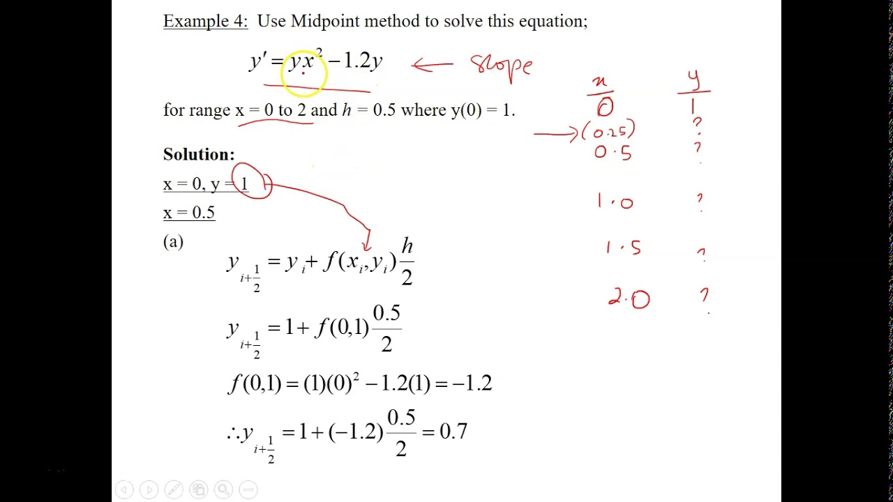 Midpoint Method (ODE)