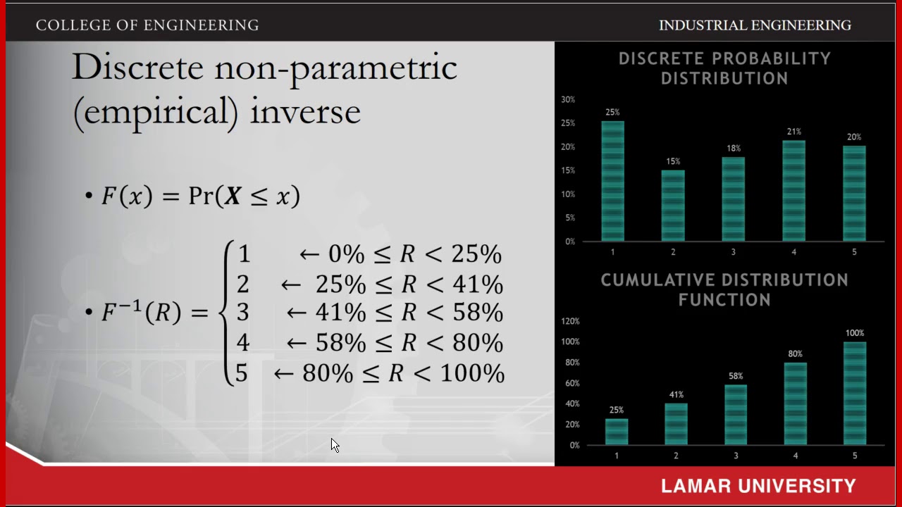 Simulation Inputs Generating Random Variables