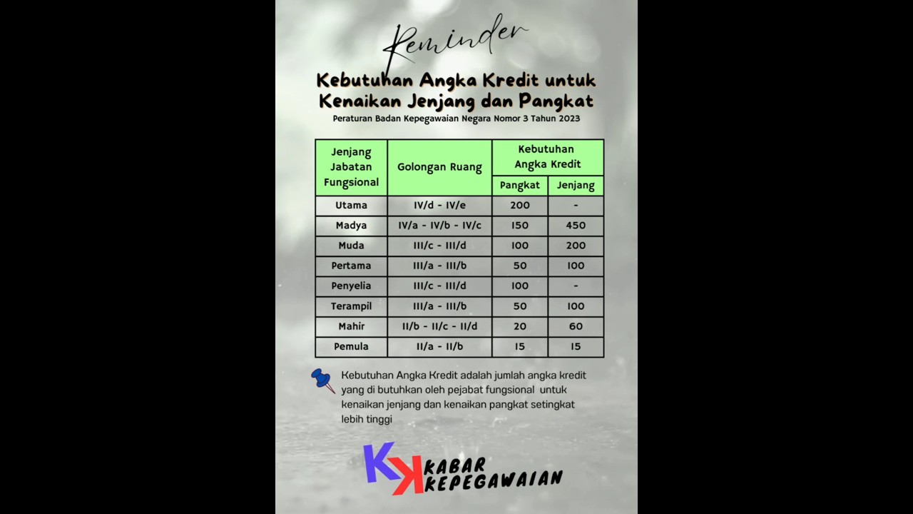Angka Kredit yang diperlukan untuk naik pangkat dan jabatan bagi jabatan fungsional #kepegawaian
