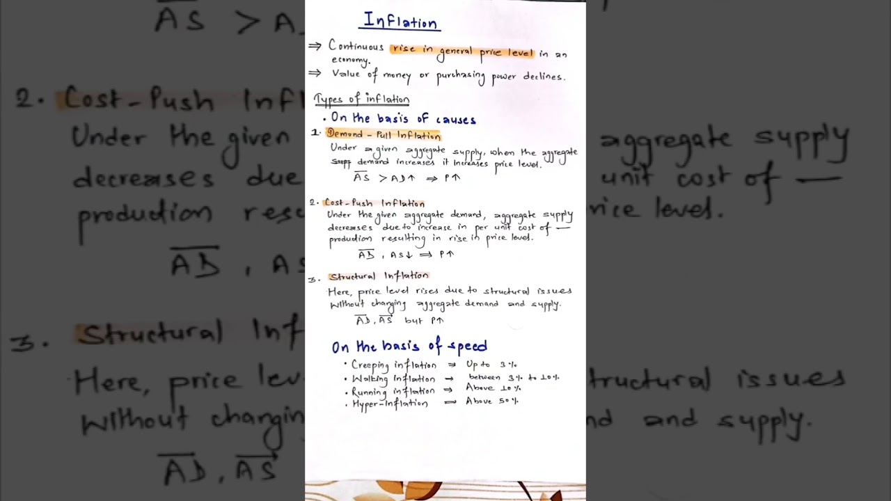 Inflation and its types #bankingtayari