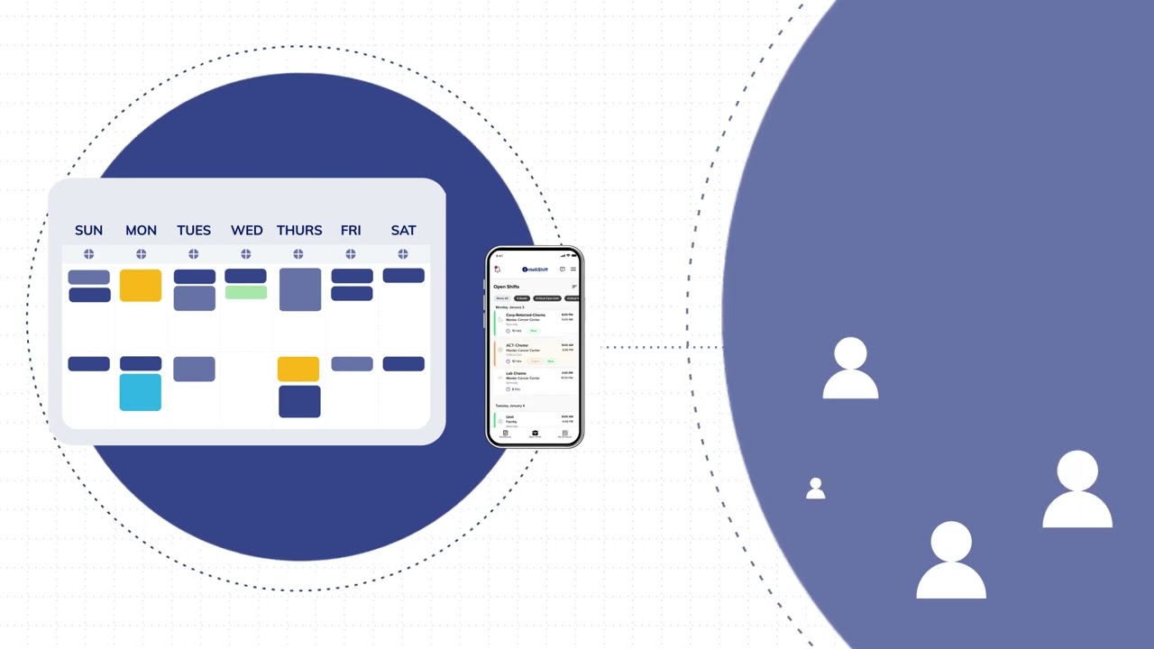 IntelliShift Explainer