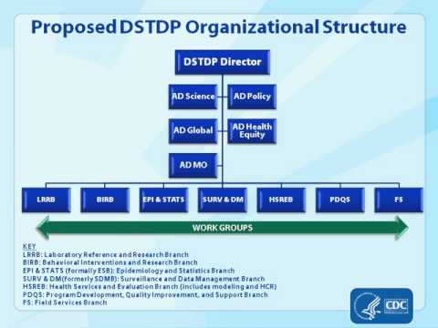 The Future of STD Prevention