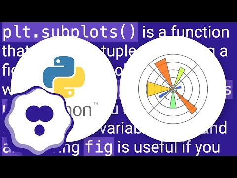 Why do many examples use `fig, ax = plt.subplots()` in Matplotlib/pyplot/python