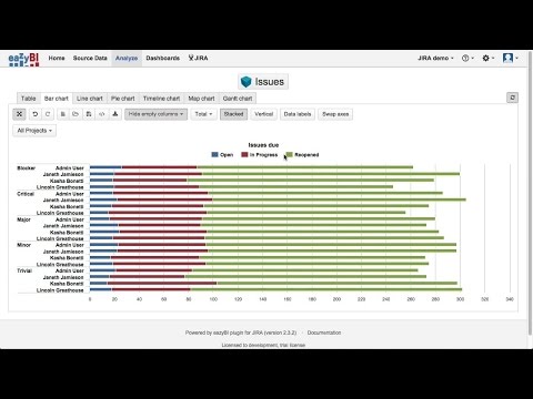 EazyBI Overview | EazyBI