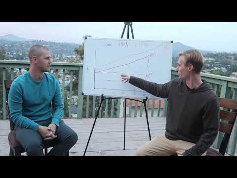 Buying vs Leasing Solar - What Sunrun, Vivint, and Sunnova don't want you to know!