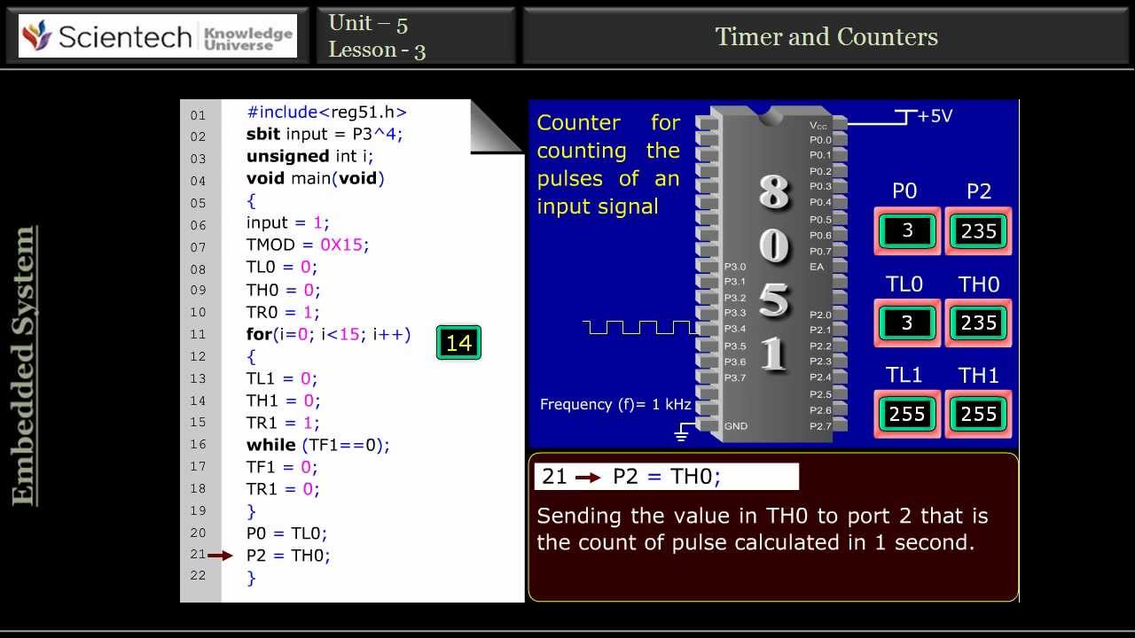 8051 Microcontroller Timer and Counter - SKU Embedded System