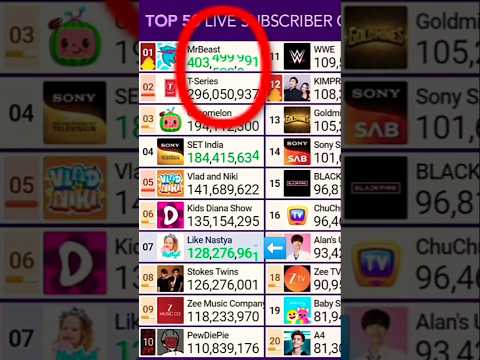 MrBeast Hitting 403,500,000 Subscribers! #remix #funk #music #trending #football #shorts #mrbeast