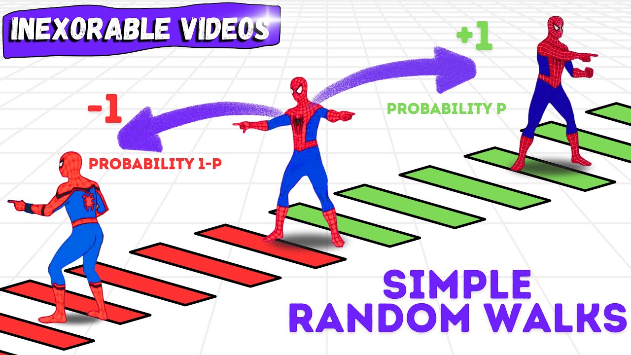 Intro to Simple Random Walks (SRW) | Stochastic Processes | Probability