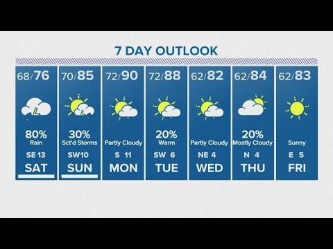 Houston forecast: Rain continues overnight into Saturday