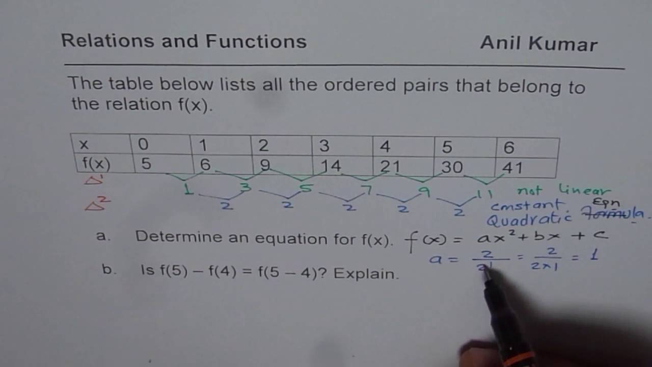 Find Equation for the Function from Table of Values and Understand Function Notation