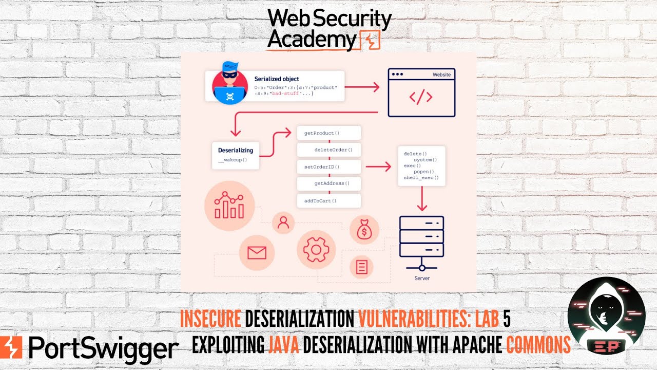 Insecure Deserialization:Lab #5 - Exploiting Java deserialization with Apache Commons