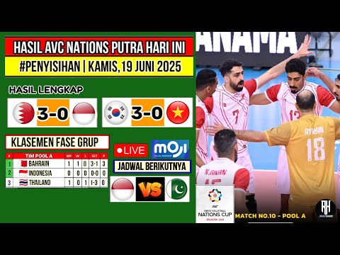 Hasil AVC Nations Cup 2025 Putra Hari ini~Bahrain vs Indonesia~Klasemen & Top skor AVC Nations Cup