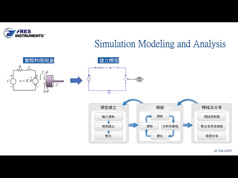 [AI-產品發表 P00054] AI Model Connect Toolkits – Ares Instruments