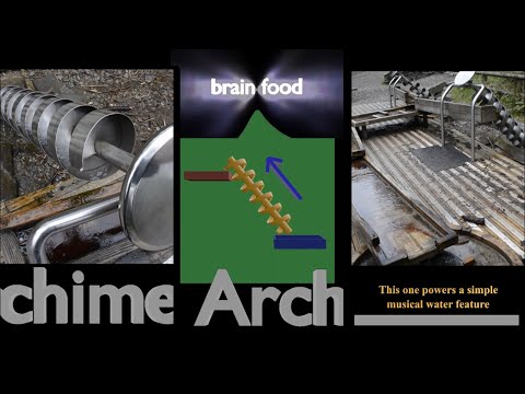Archimedes Screw Water Pump [Vertical]