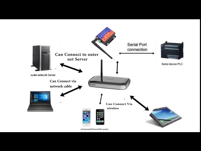 Serial to Fiber Converter - Multimode RS232 Serial To Fiber Modem ...
