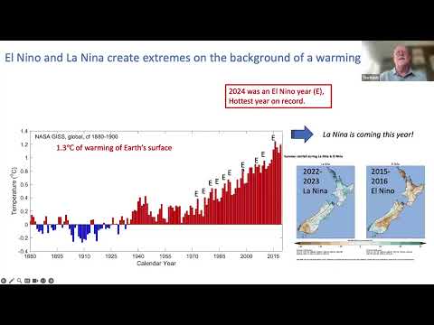 El Niño vs. La Niña | What does it mean for Aotearoa New Zealand?