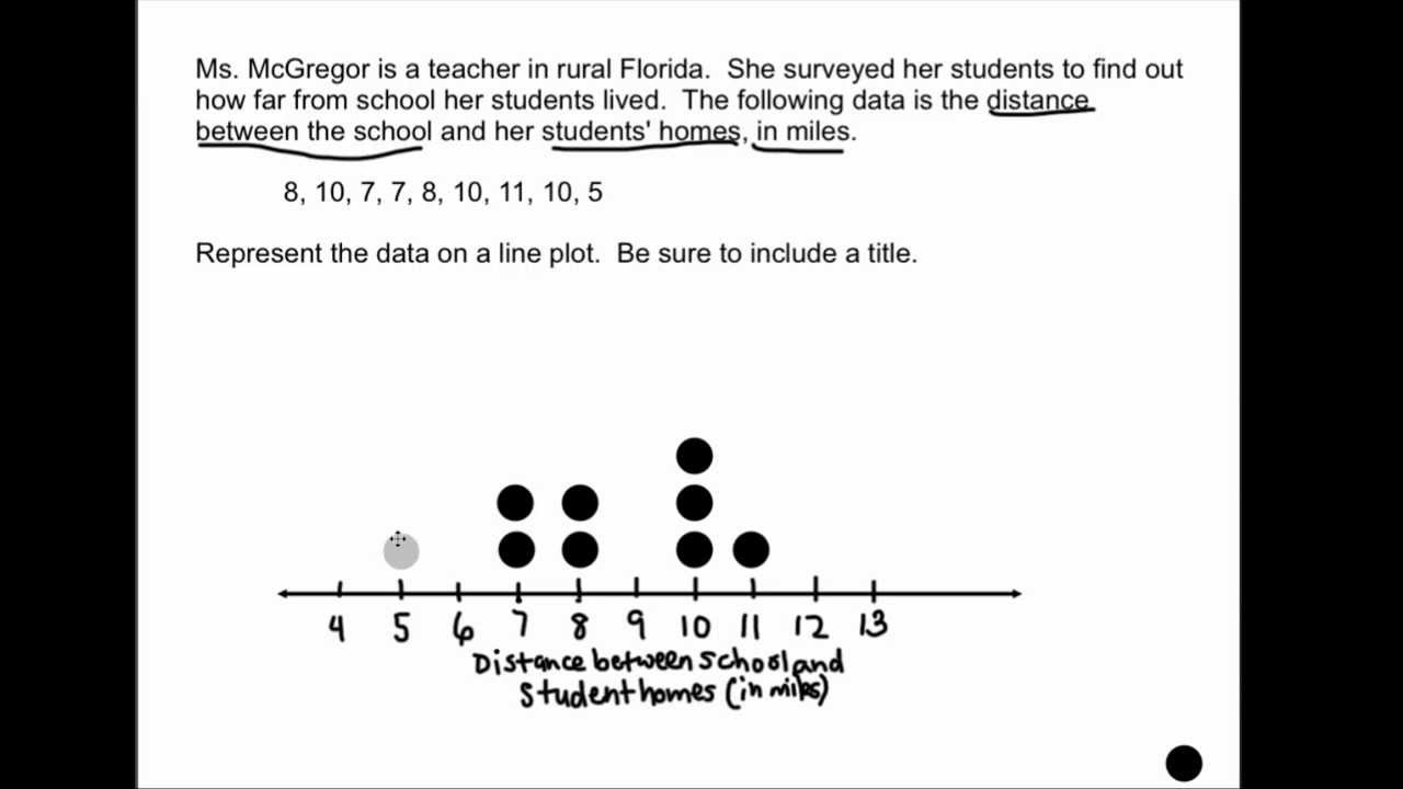 6.SP.4 - Represent Data on a Dot Pot