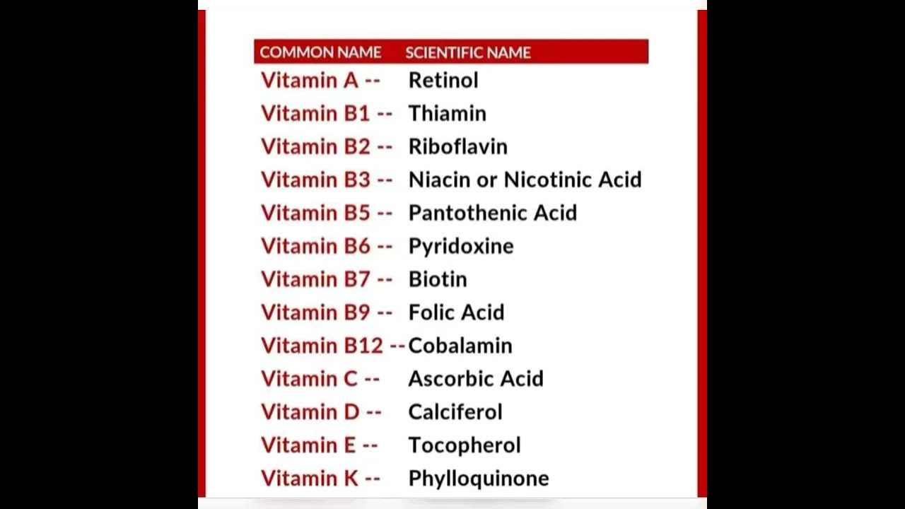 Scientific name of vitamins