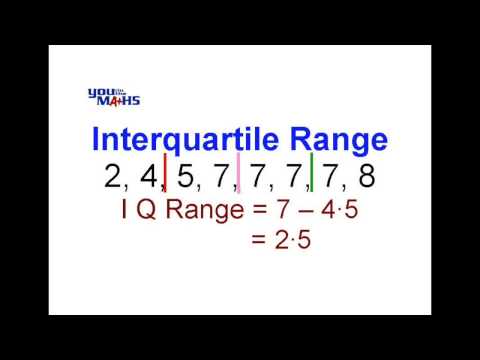Interquartile Range