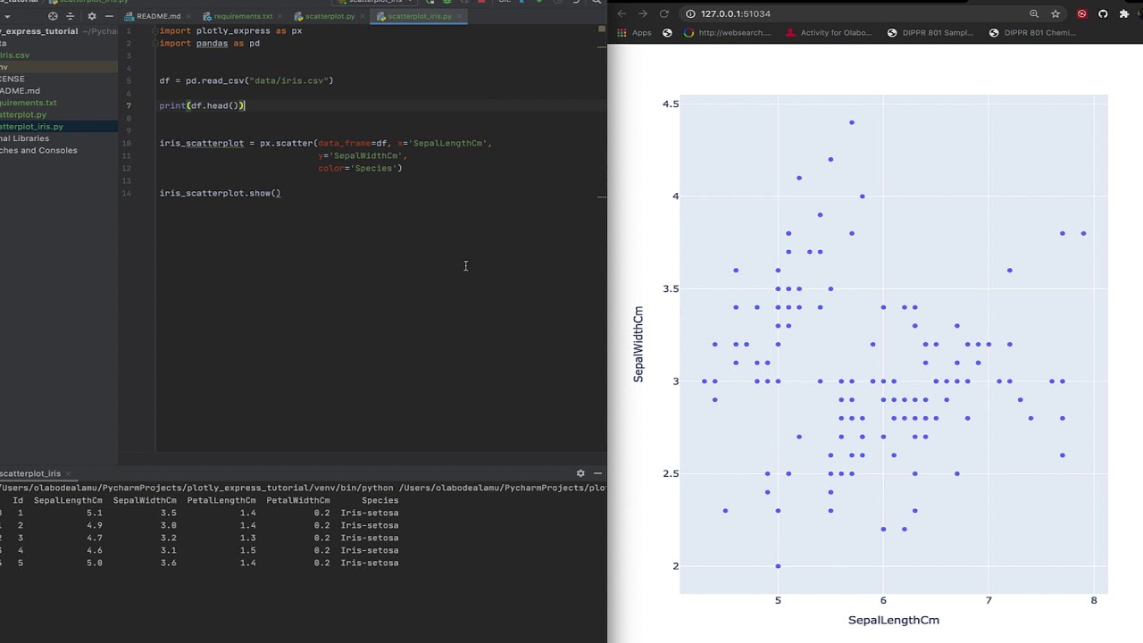 Plotly Express Masterclass: How to create Scatterplots using Plotly express (Iris dataset)