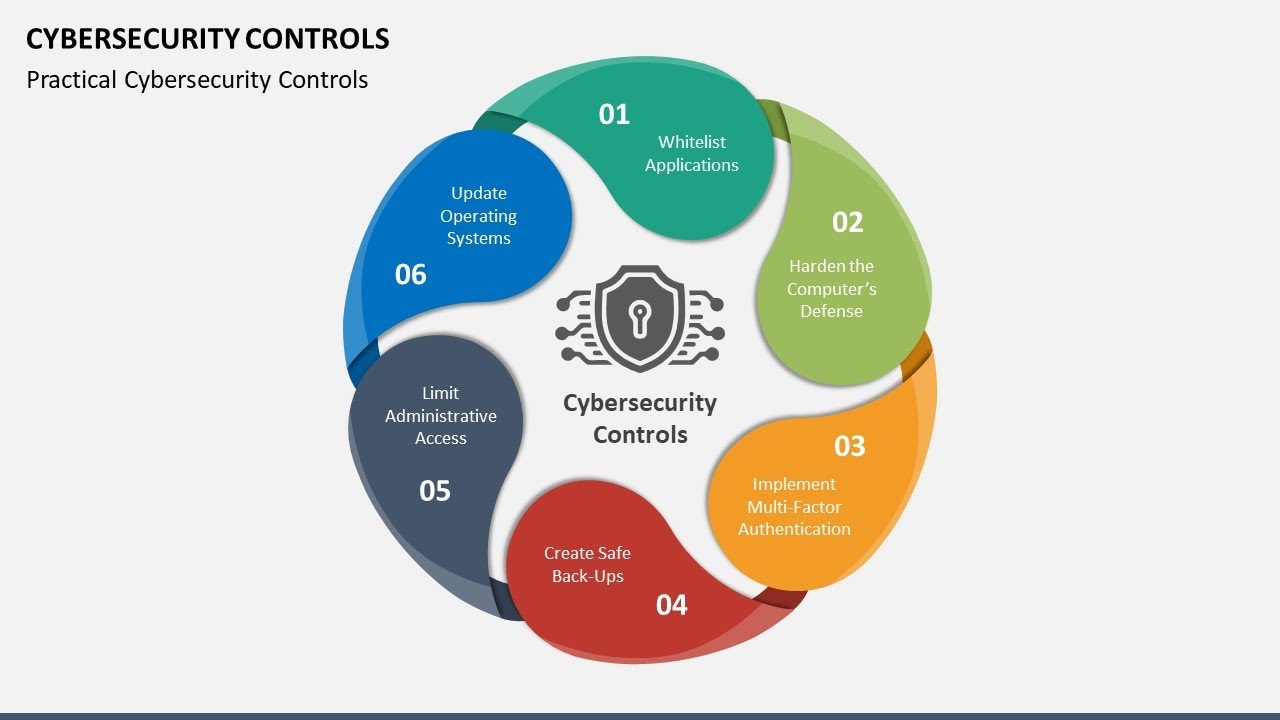 Cybersecurity Controls Animated PPT Slides