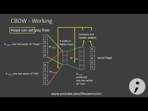 Word2Vec - Skipgram and CBOW
