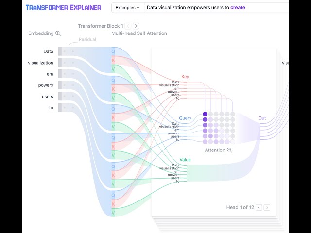 Demystifying Transformers: Interactive Visualization of GPT- | Galaxy.ai