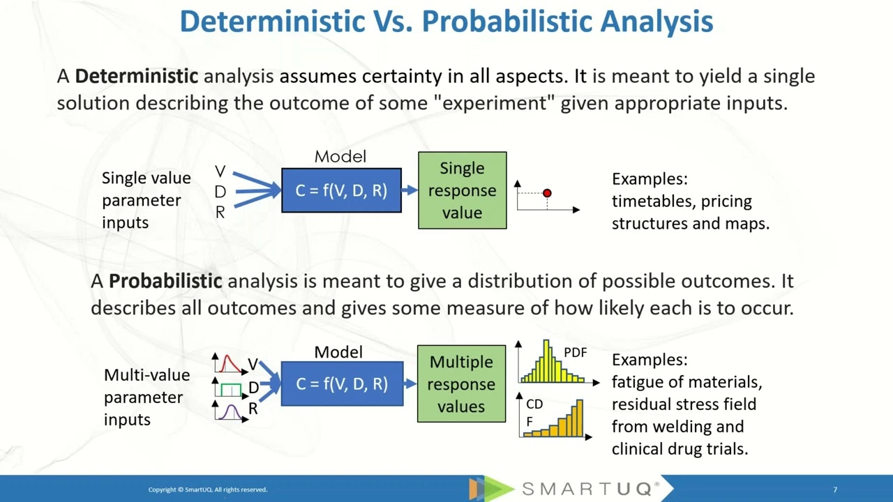 SmartUQ: Deterministic vs Probabilistic Analysis