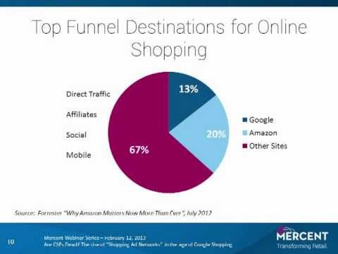 Are CSEs Dead? The rise of "Shopping Ad Networks" in the age of Google Shopping