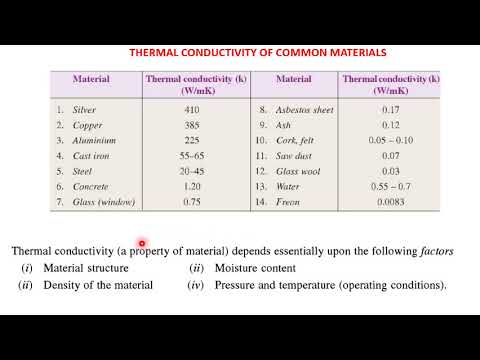 Thermal conductivity_Thermal resistance