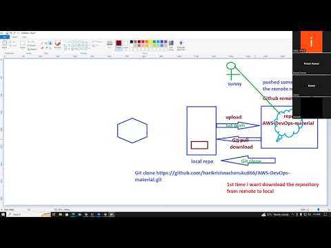What is Git, GitHub, GitLab, Bitbucket | Version Control Explained | Part-2