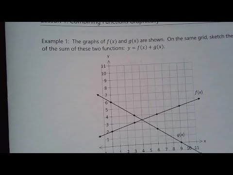 Unit 4 Lesson 1 Combining Functions Graphically – Pre-Calculus 40S