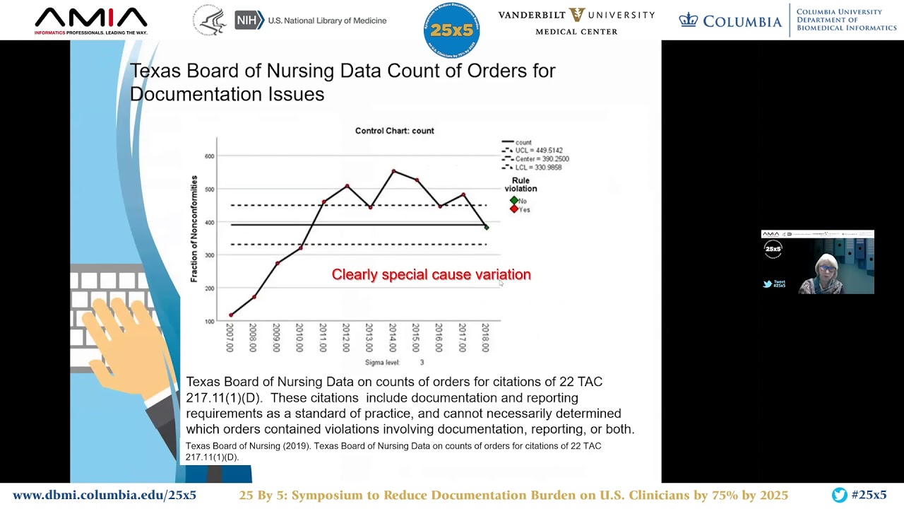 25x5: “Oh all these boxes” – Forms based documentation and device integration (Susan McBride, PhD)