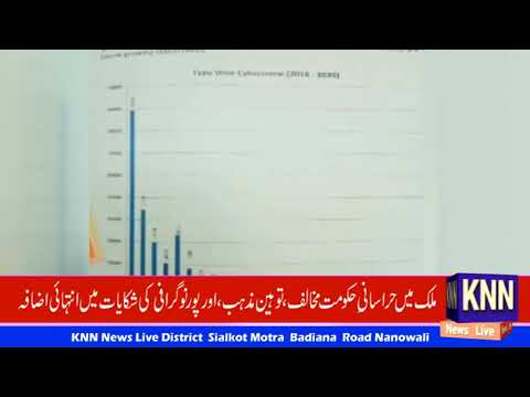FIA report says number of complaints related to harassment, blasphemy increasing #KNN News Live 5,Ma