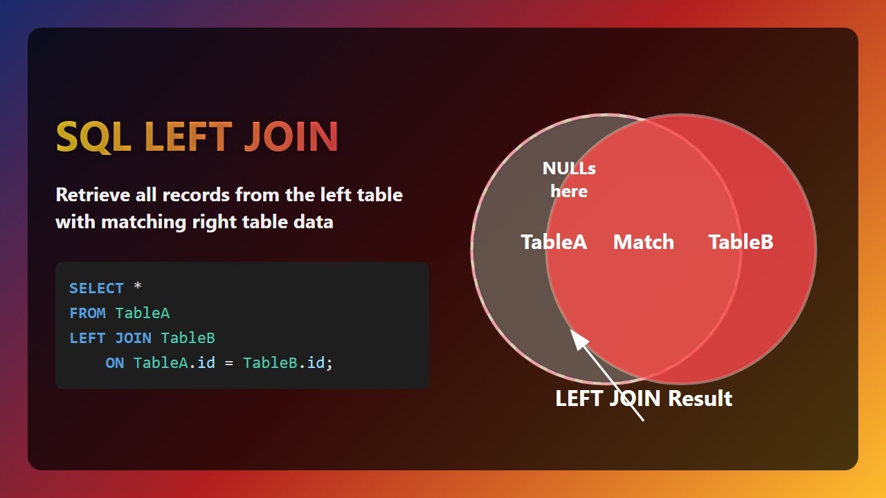 SQL LEFT JOIN Explained for Beginners: Retrieve Data from Multiple Tables