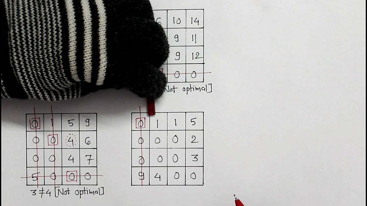 Assignment model, Part-5 : Unbalanced assignment problems