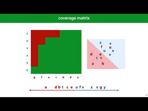 MLVU 3.3: ROC Curves, Area Under the Curve