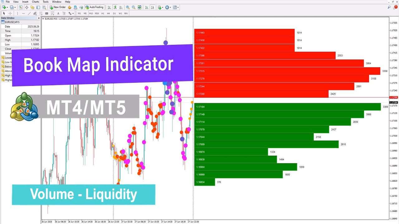 Understanding the Book Map Indicator for MetaTrader 4/5 | Galaxy.ai