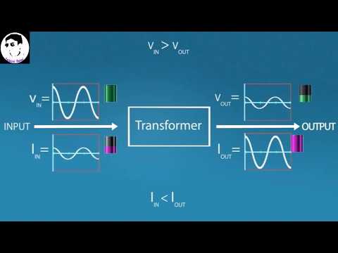 The working principle of a transformer what is the working principle of transformer working tf